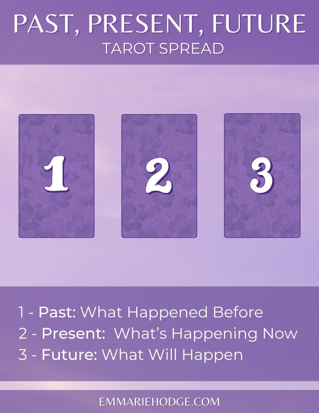 Past, Present, Future — Tarot Spread - Emmarie Hodge